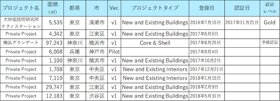 WELL とは | Green Building Japan／一般社団法人 グリーンビルディングジャパン