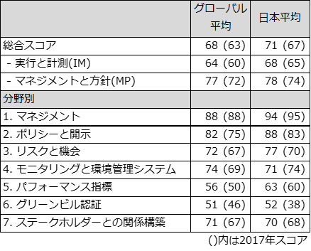 GRESBとは | Green Building Japan／一般社団法人 グリーンビルディングジャパン