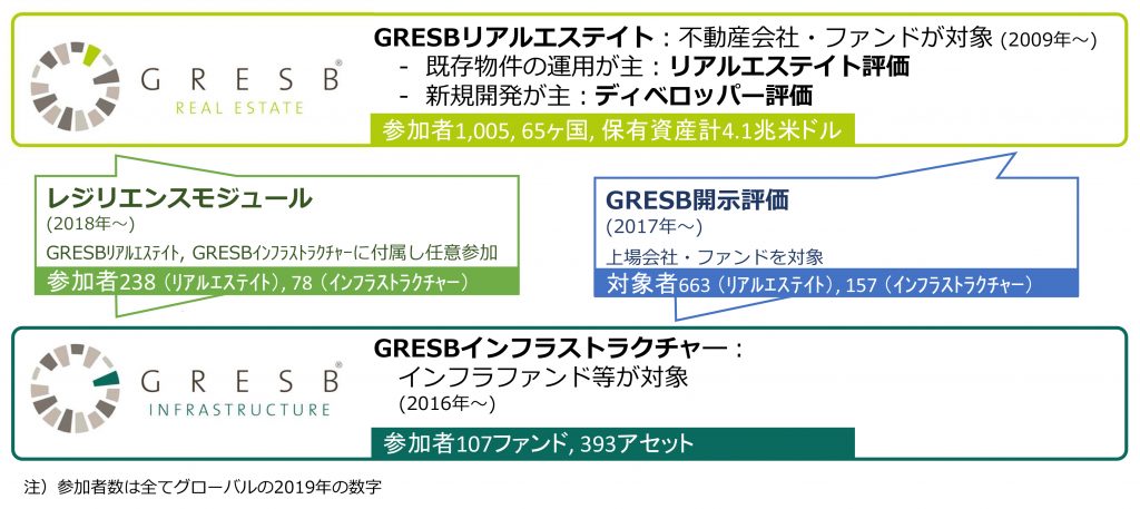 GRESBとは | Green Building Japan／一般社団法人 グリーンビルディングジャパン