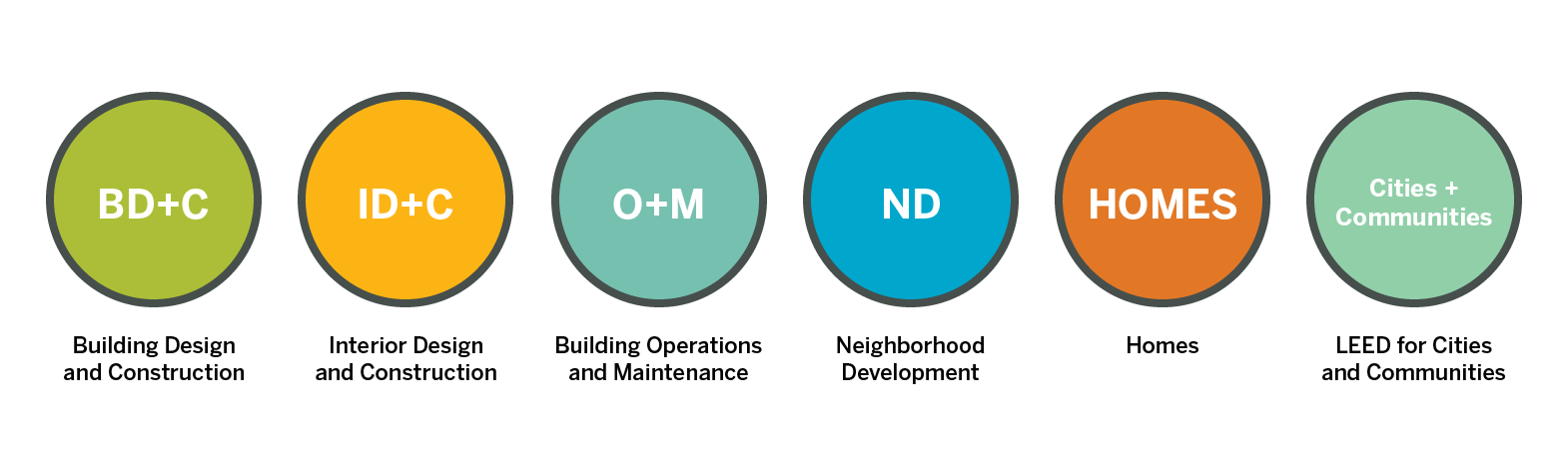LEED認証システム・クレジット | Green Building Japan