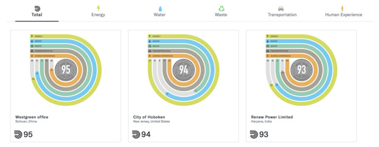 Arcを通じたLEEDプロジェクトのパフォーマンスに関する新しいレポート | Green Building Japan